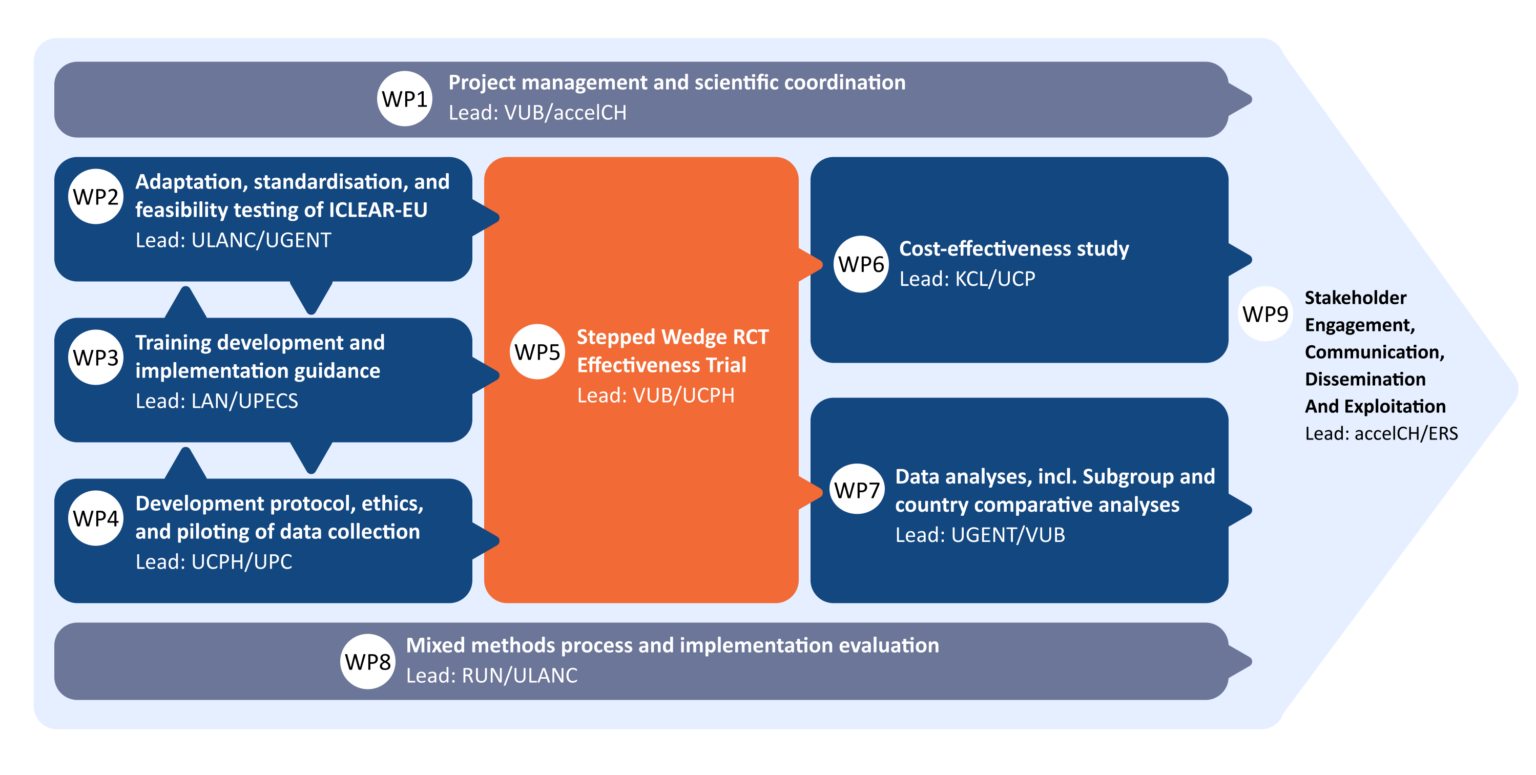 Implementation - EU PAL-COPD